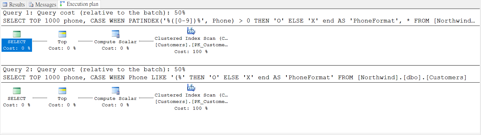 [MSSQL] 在 T-SQL 使用 PATINDEX 搜尋關鍵字 ~ m@rcus 學習筆記