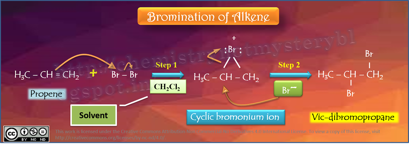 Alkene: Electrophilic Addition of Halogen molecule - Chemistry!!! Not ...