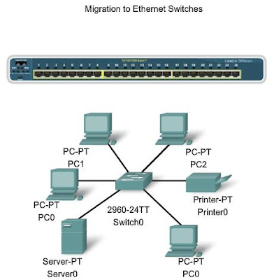 IT Cebu Administrator: September 2011