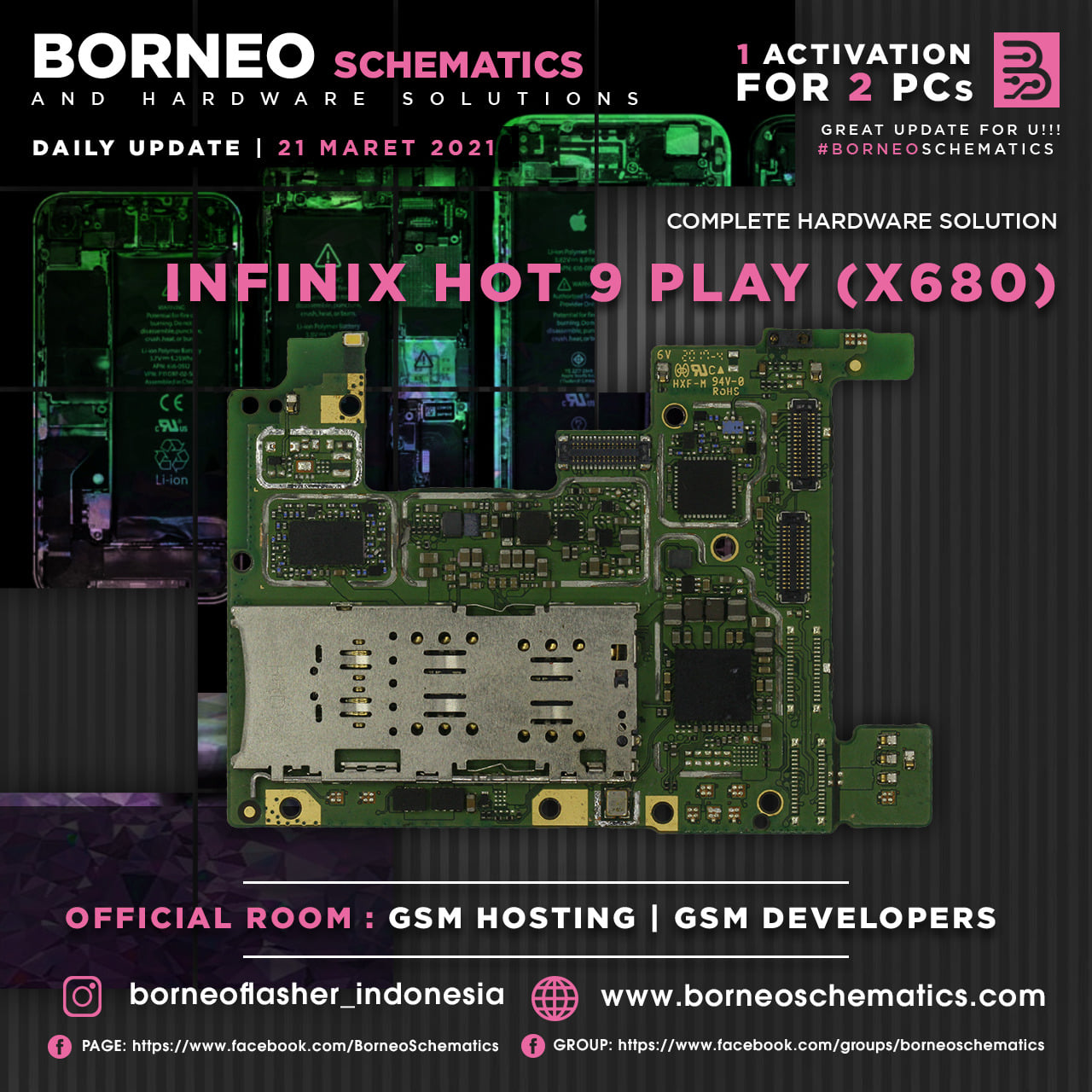 Daily Update 21 March 2021 (Borneo Schematic) - Tembel Panci