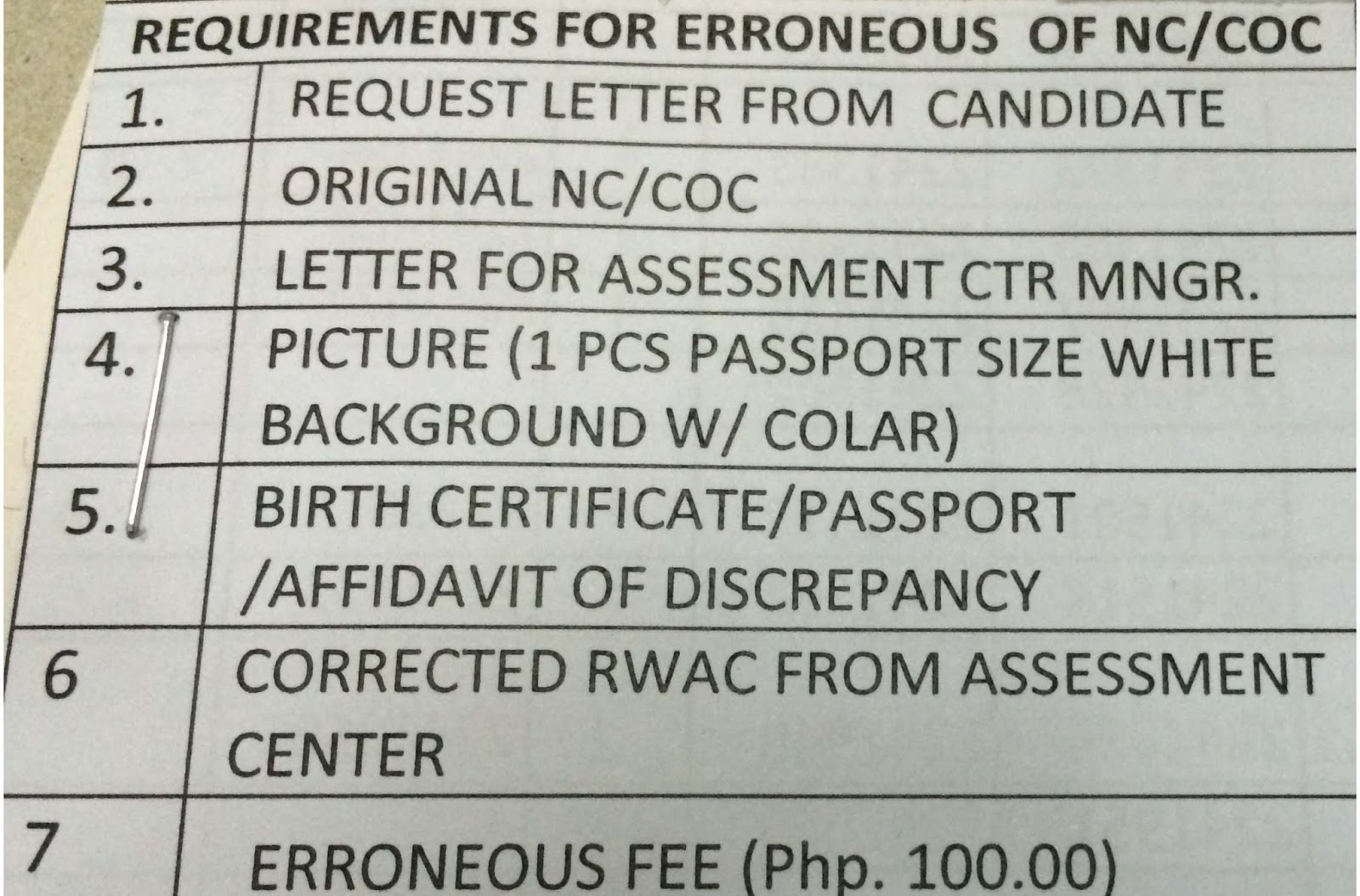 List of Eight : Erroneous NC/COC Requirements