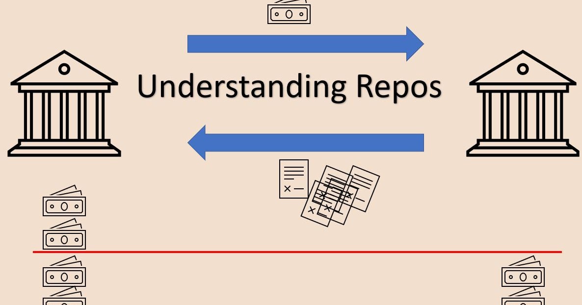 What are Repurchase Agreements (Repos)?