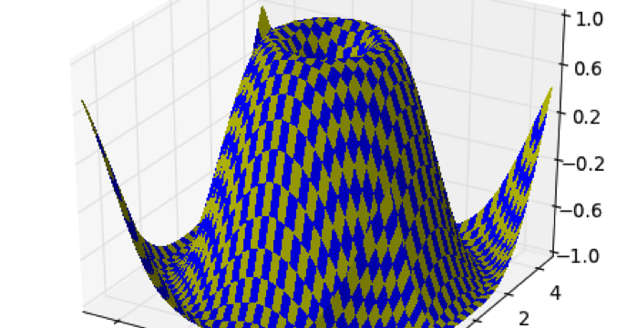 Librerías para graficar en Python