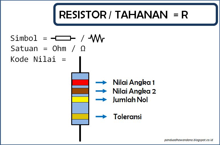 Pandu Adha Wandana: Resistor