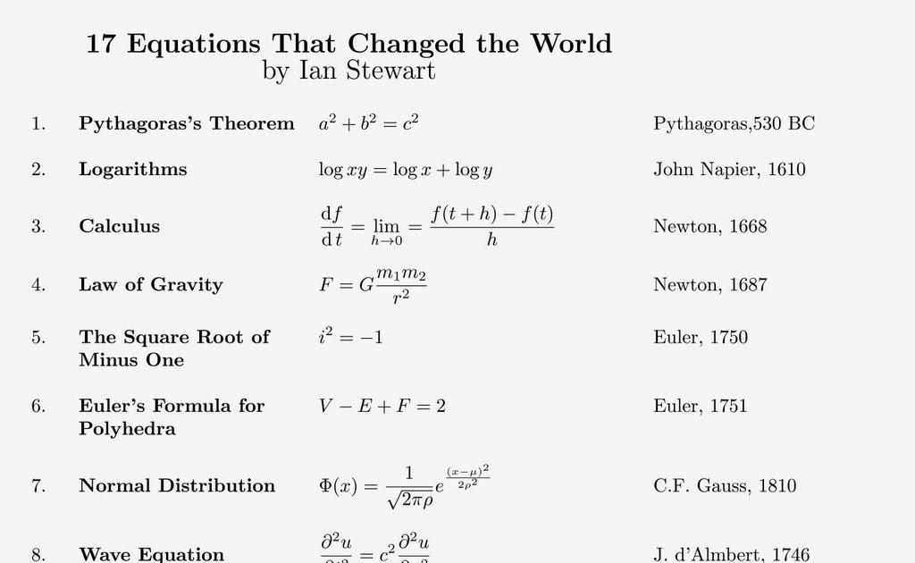 17 Equations That Changed The World 17 Equations That Changed The World