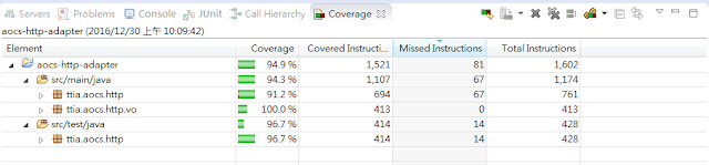 Alberts Blog How To Clear Code Coverage Highlight In Eclipse