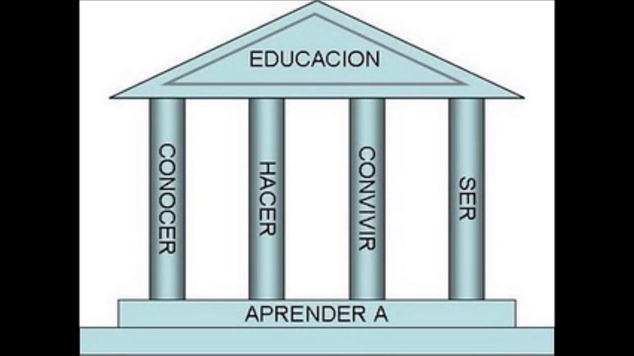 EDUCABLOG: LOS CUATRO PILARES DE LA EDUCACIÓN