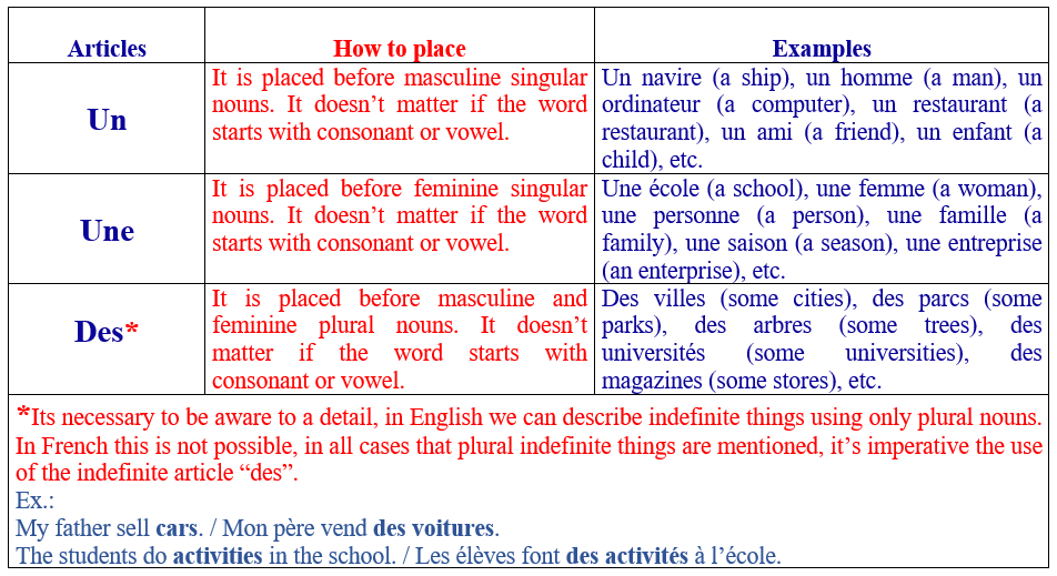 The indefinite articles in French