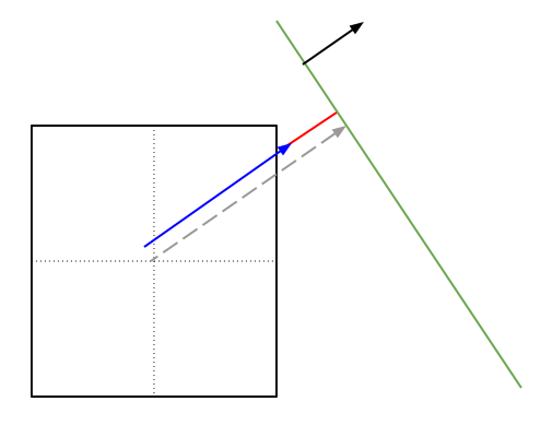 Outerra: View Frustum Culling of Sphere-mapped Terrain