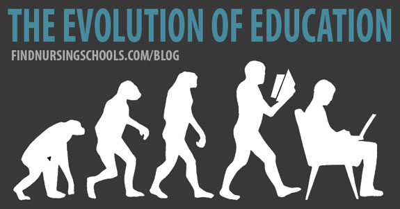 Education Evolution or Ignorance ~ Education Life