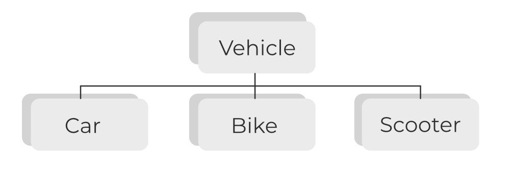 Four Main Object Oriented Programming Concepts of Java | Oracle Java ...