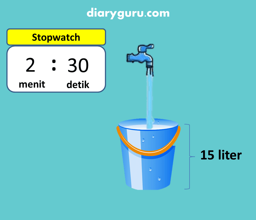 Soal Matematika Debit Kelas 5 - Diary Guru