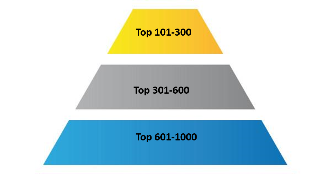 Lessons from the Ladder: On Rank Decay