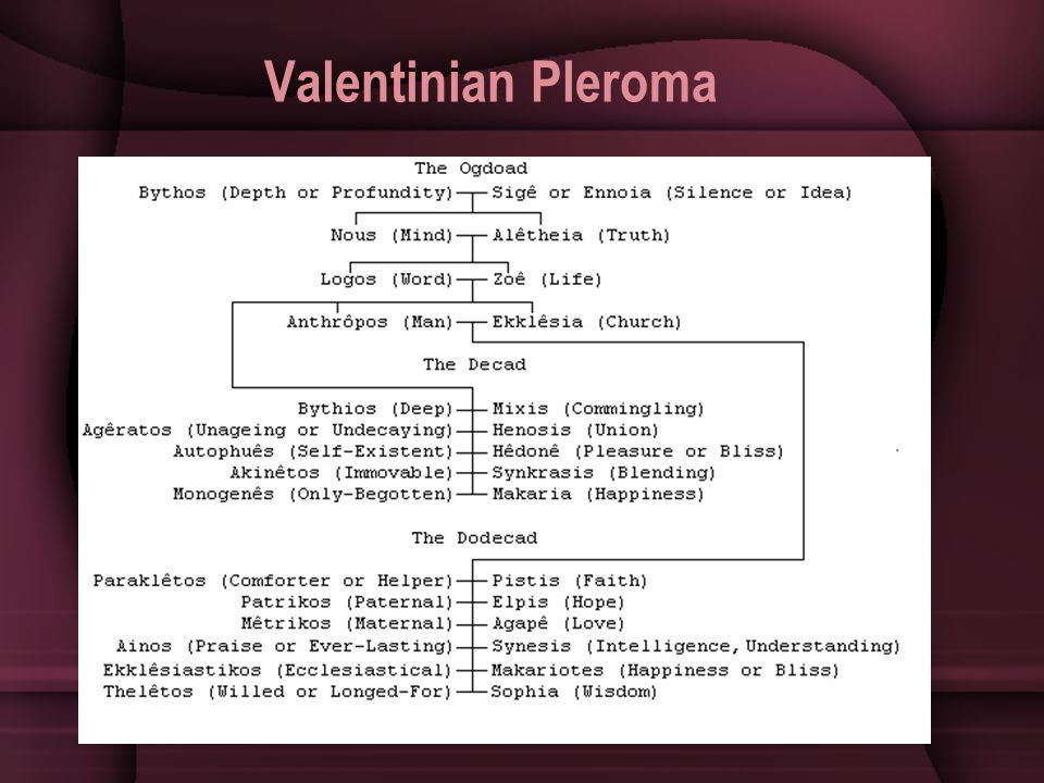 Christian Gnostic Doctrine Do The AEONS Describe A Path christian-gnostic-doctrine-do-the-aeons-describe-a-path