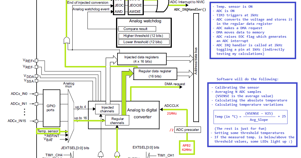 00xnor Sergey Ostrikov Stm32 F4 Adc Dma Temperature Sensor