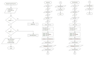CodesChart: Simple Payroll System using C++ with flowchart and free source code