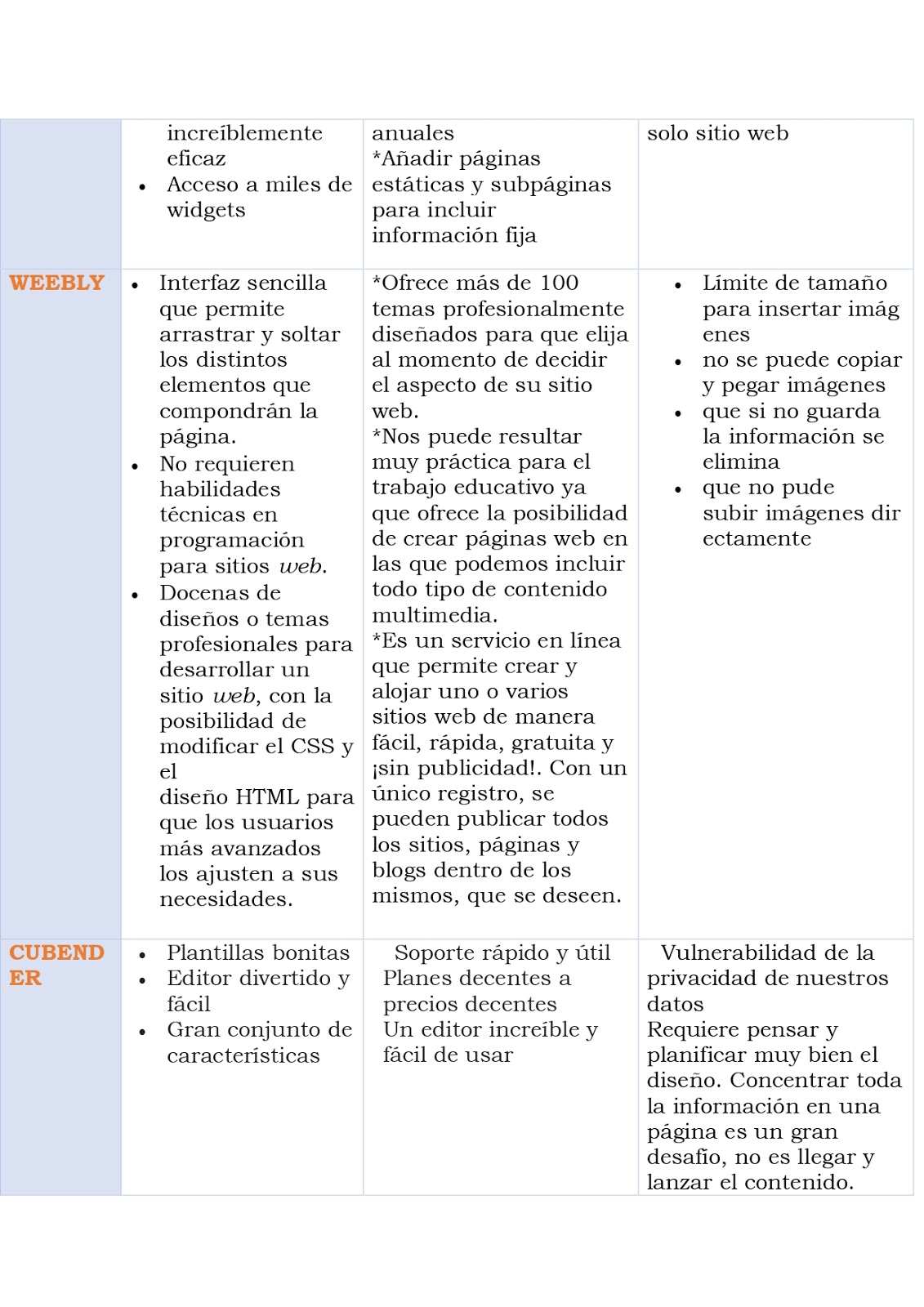TURISMO EN ECUADOR (Cantón CHILLA)
