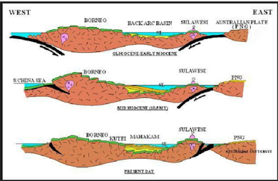 Science & Technology: KUTAI BASIN, BORNEO