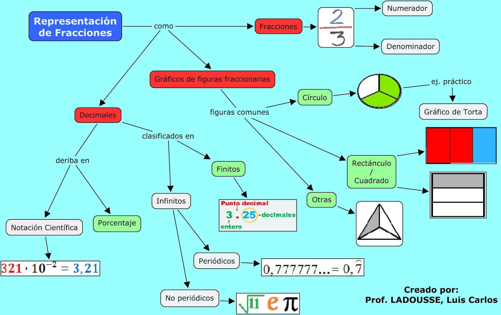 Mate-Tareas en casa: Representación de Fracciones - Introducción