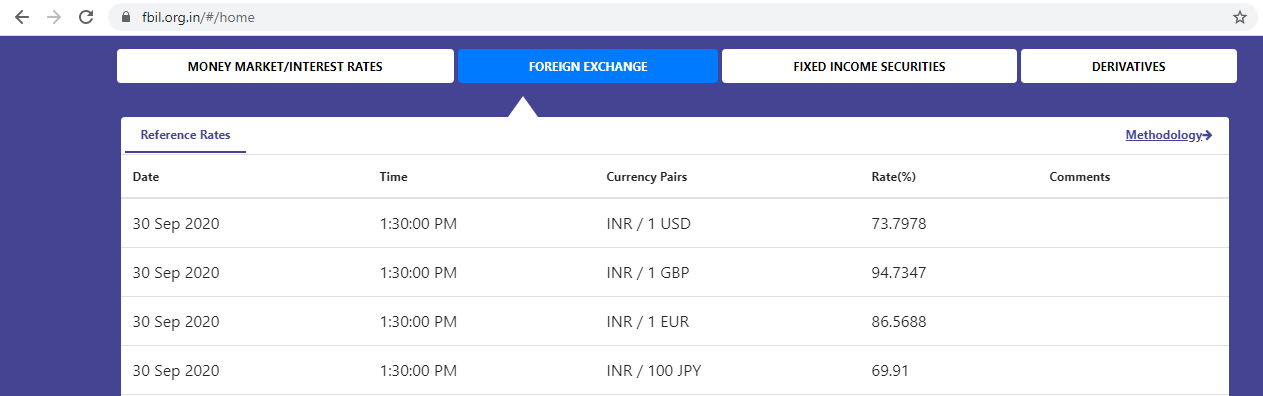 FBIL Reference Rate as on 30th September 2020