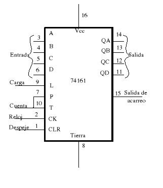 Raknarrok: Configuracion Basica Contador 74191