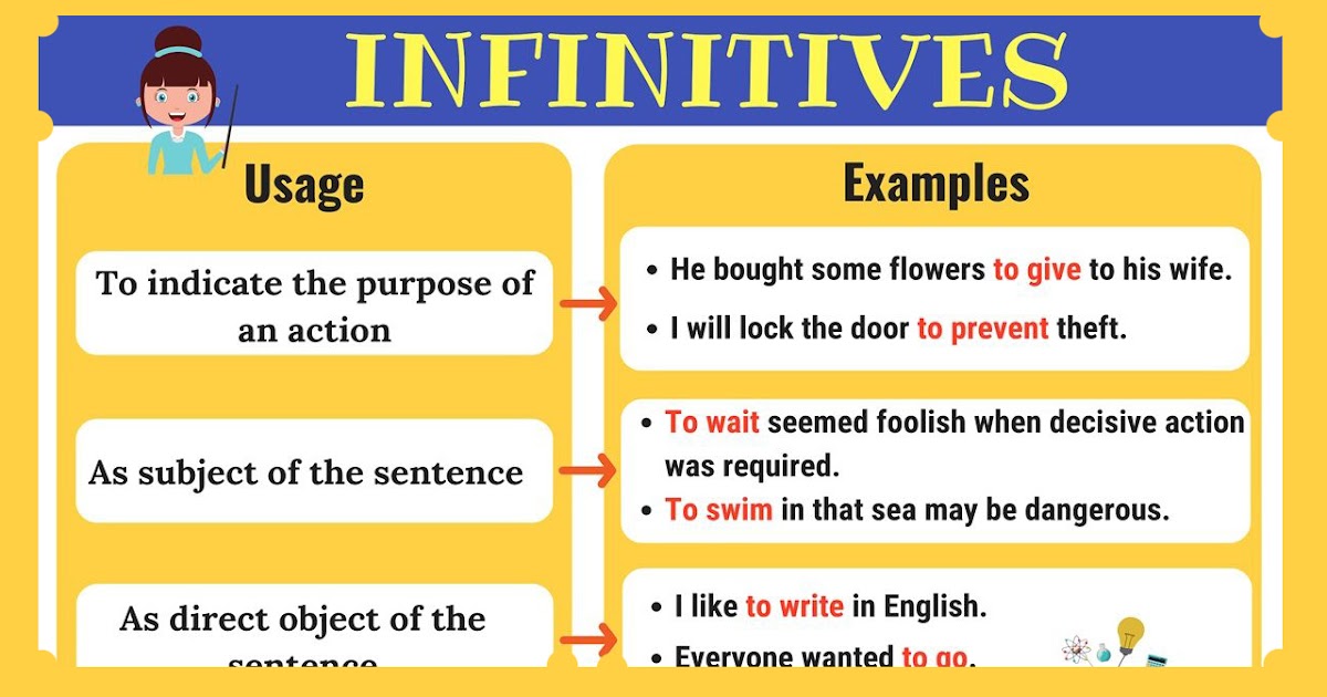 Infinitives Part 1 English Grammar Topics English Grammar Questions infinitives-part-1-english-grammar-topics-english-grammar-questions