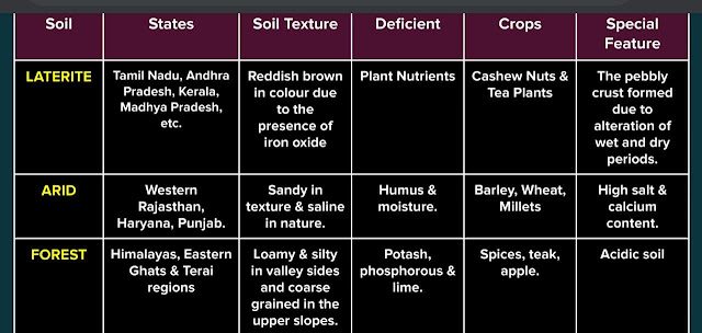 SOIL AND IT'S MAJOR CLASSIFICATION:CLASS 10 SST PART-2(R&D)