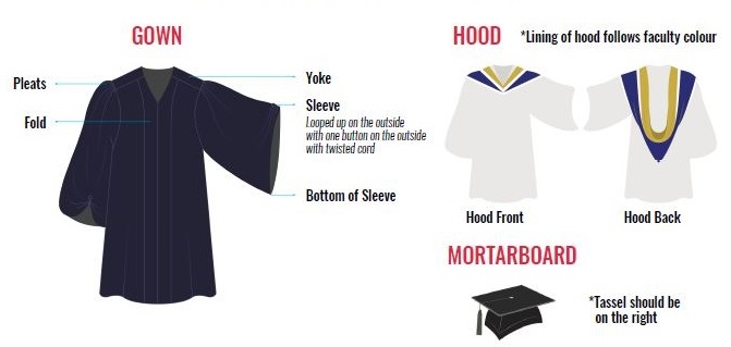 Story behind wearing robes at convocation