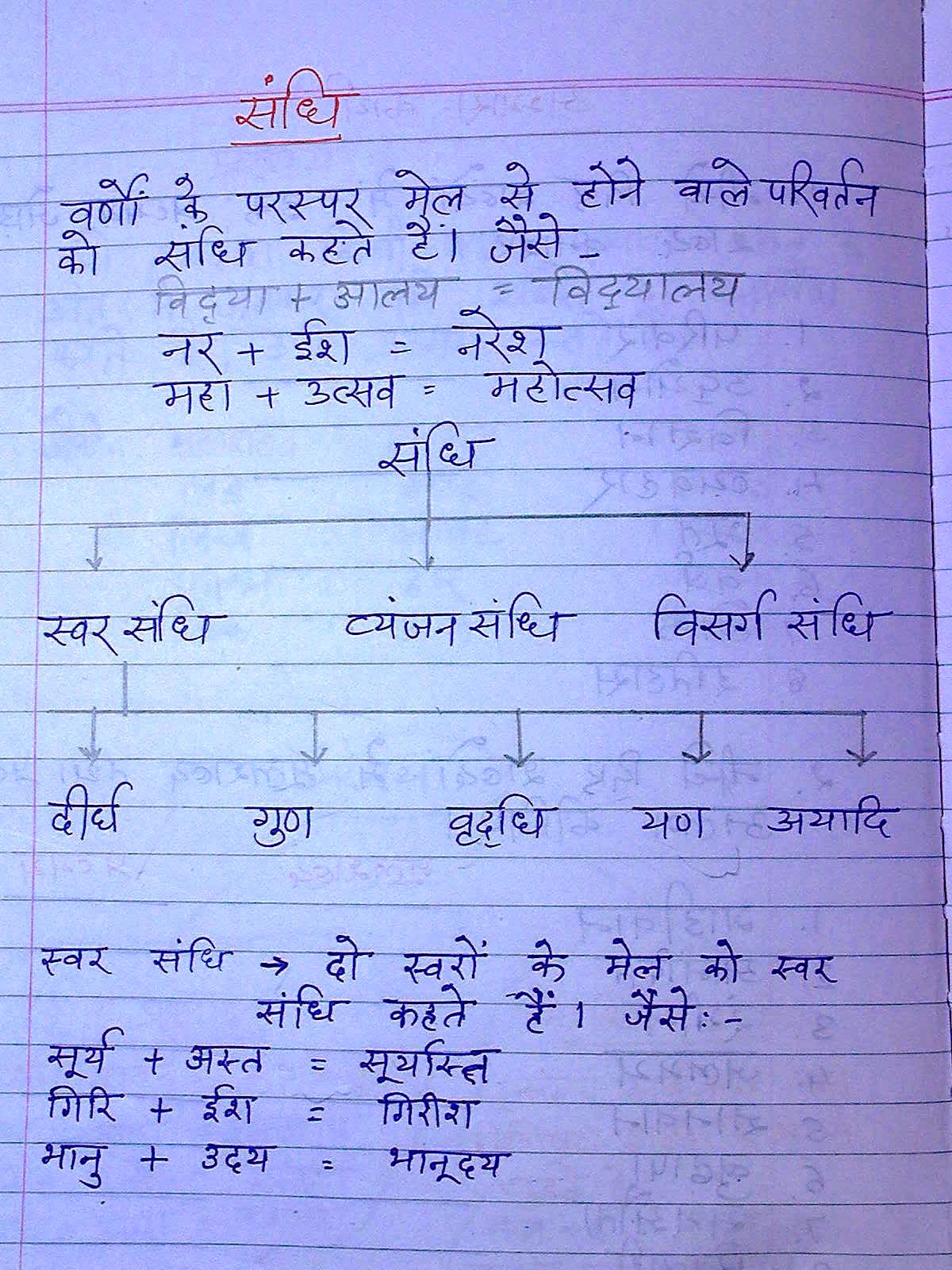 STARS OF PIS AHMEDABAD STD VIII: SANDHI (HINDI)