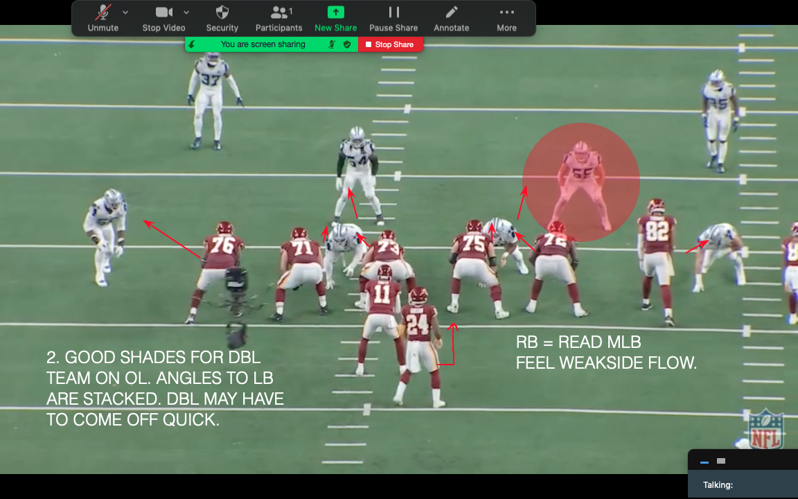 Breaking down the game- Football Film Study 101: NFL and College ...
