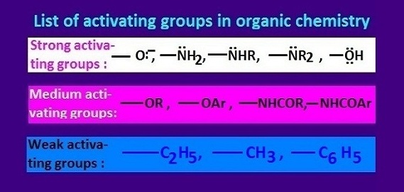 activating groups-deactivating groups-definition-list-application ...