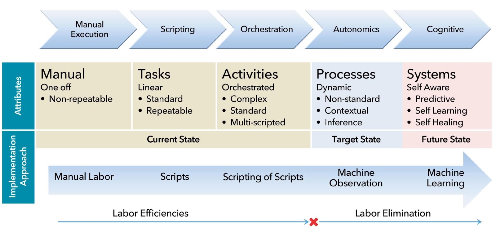 Software Robots in IT Production Support Monitoring and Fixes: An IDEA