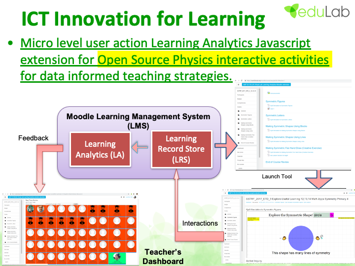 Aep 10 17 Lw Virtual Lab Learning Analytics Moodle Extension Open Educational Resources Open