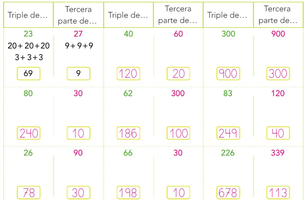 SegundoA19deAbril: CALCULO EL TRIPLE Y LA TERCERA PARTE. RESULTADOS