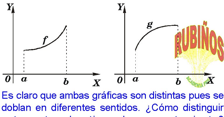 CONCAVIDAD DE LA GRÁFICA DE UNA FUNCIÓN APLICANDO DERIVADAS EJERCICIOS RESUELTOS PDF