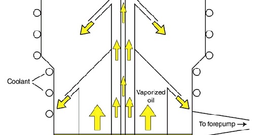 Vacuum Technology Simplified: Diffusion Pump Maintenance