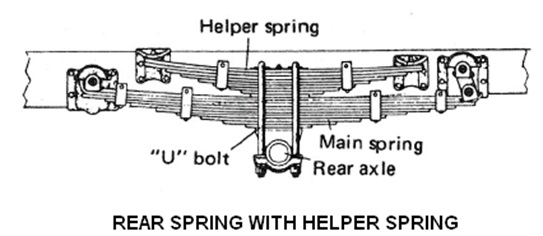 Pengertian Suspensi, Macam Jenis Suspensi serta Pemiliharaan dan ...