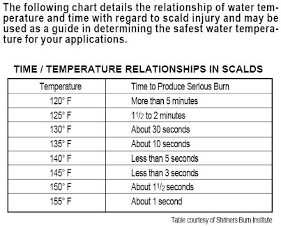 How To Set Hot Water Heater Temperature