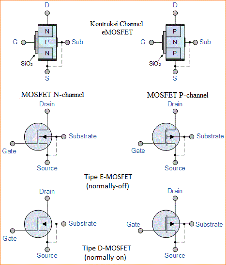 Karakteristik Transistor MOSFET - Belajar Elektronika
