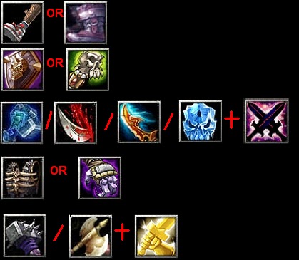 Dota 1 Heroes Item Build