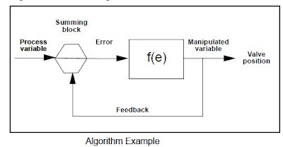 INDUSTRIAL AUTOMATION: Process Variables