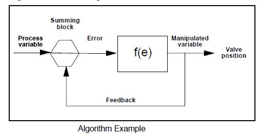 Process Variables ~ Process Automation Guide