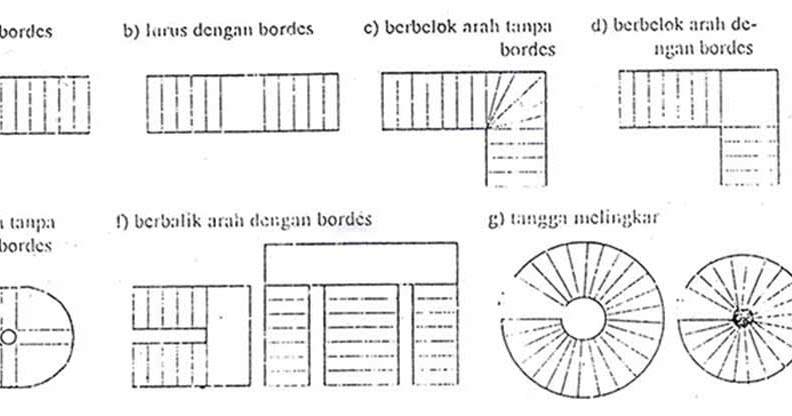 Rumus Tangga Putar