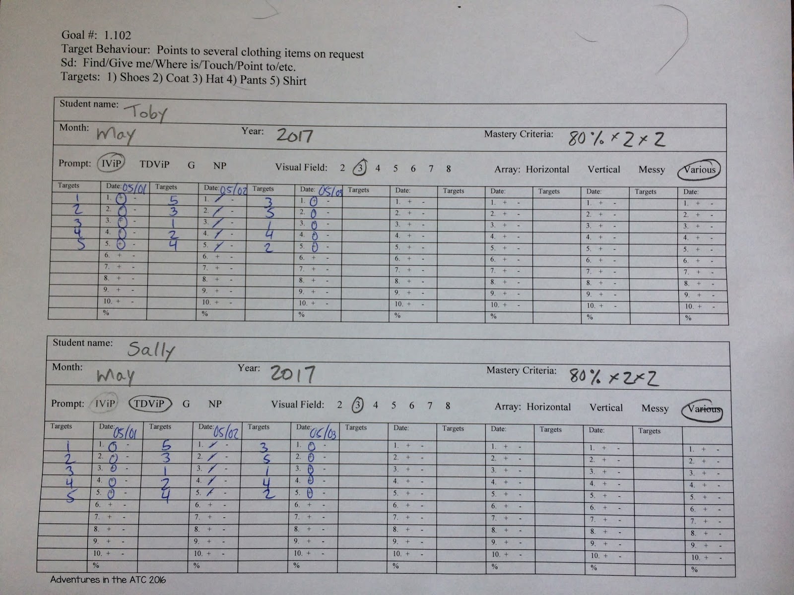 Adventures in the ATC: Running DTT in Groups