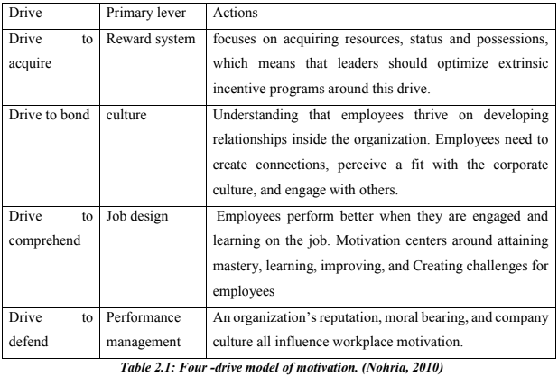Four-Drive Model Of Motivation! - Ashen Weerasooriya