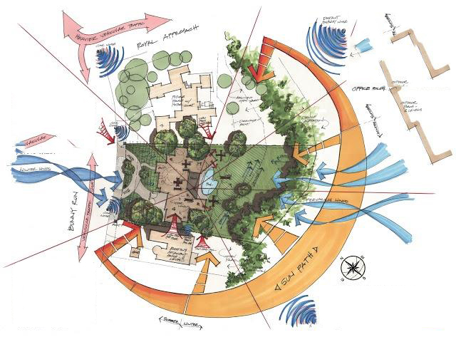 Mil Abrazos Community Land Trust