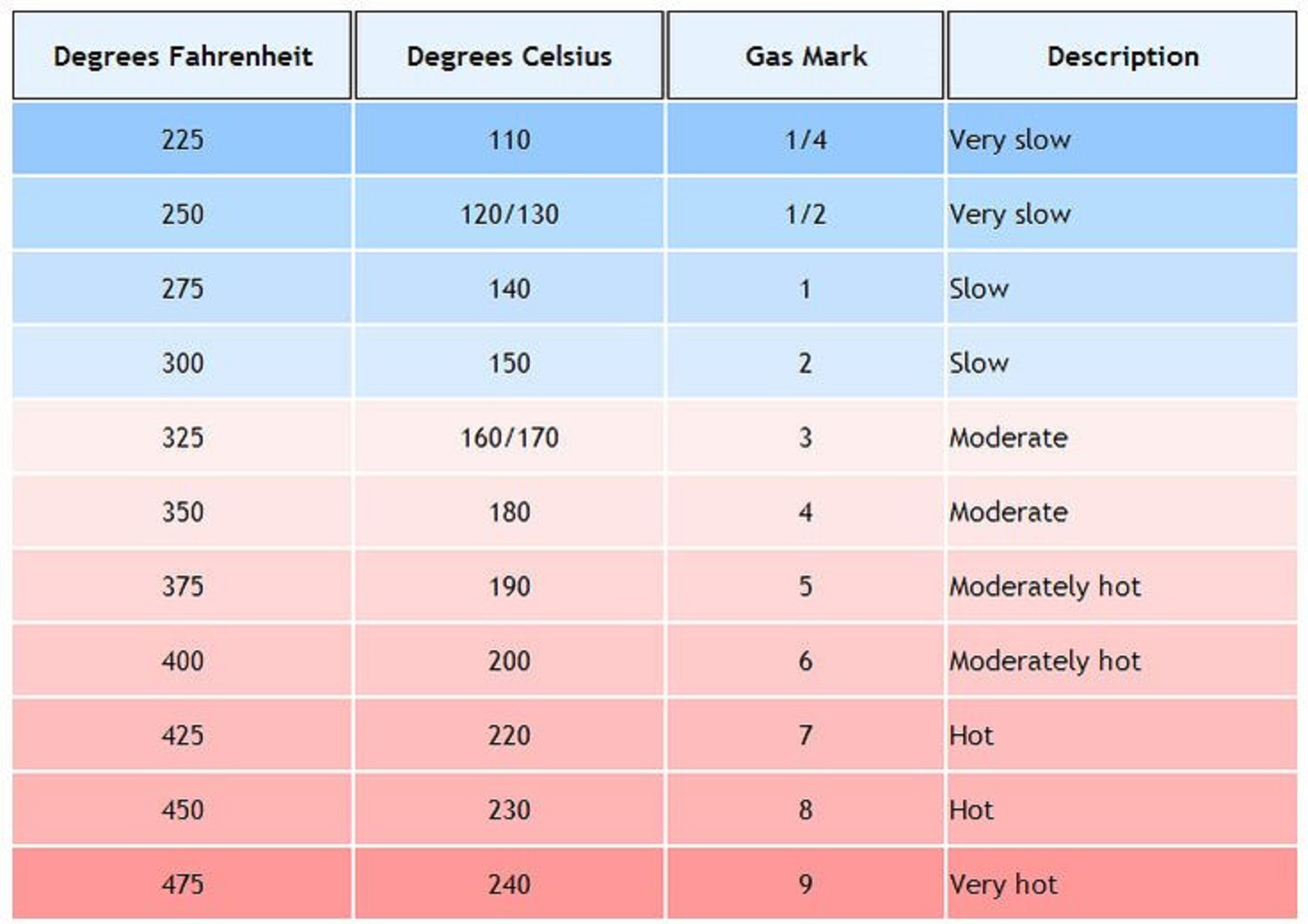 How To Convert Fahrenheit To Celsius In Java With Example