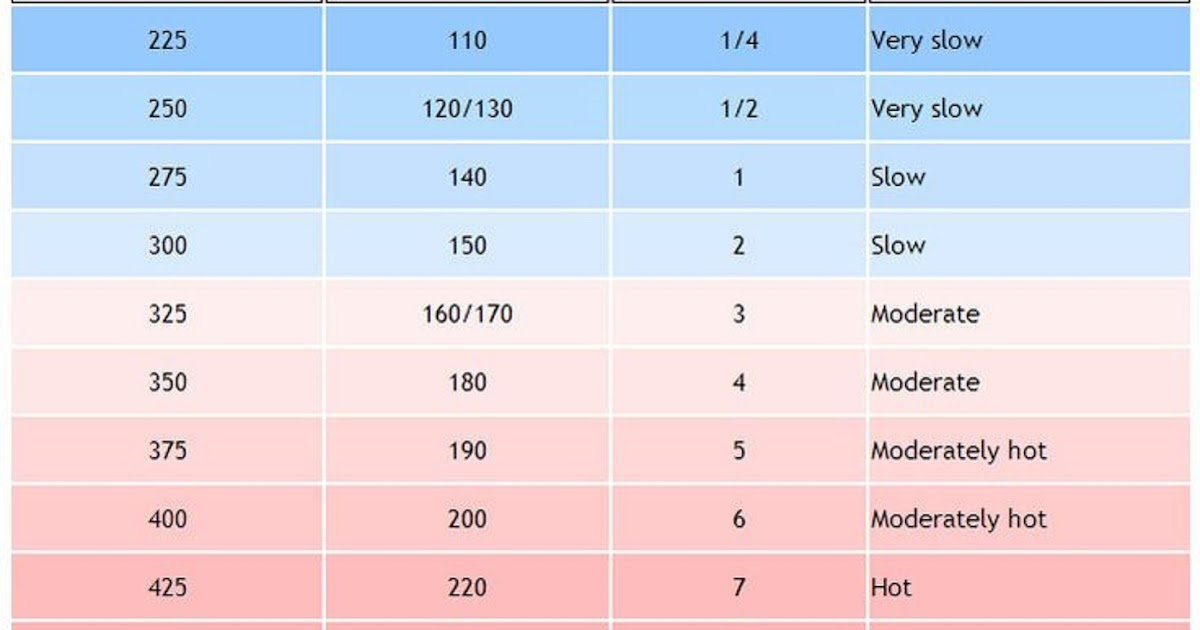 How to Convert Fahrenheit to Celsius in Java with Example