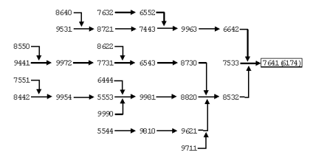 MEDIAN Don Steward mathematics teaching: Kaprekar's constant
