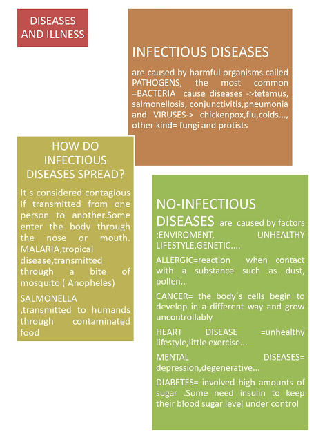 OUR NATURAL SCIENCE CLASS -5TH-: UNIT 3. HEALTH AND ILLNESS OUR NATURAL SCIENCE CLASS -5TH-: UNIT 3. HEALTH AND ILLNESS